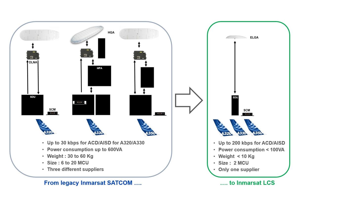 Airbus Engineers Describe New Light Version of Airliner Satcom System ...